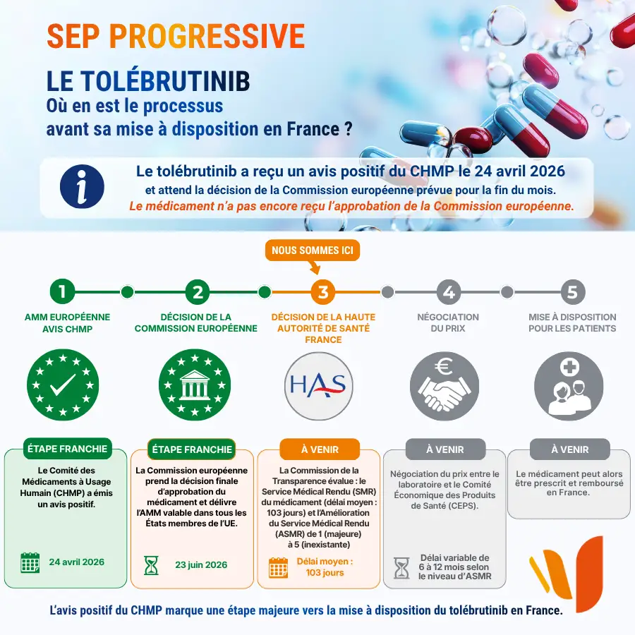 SEP progressive : une nouvelle étape clé franchie pour le tolébrutinib ...